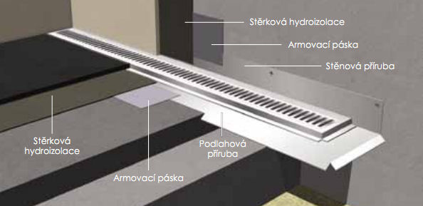 Výhody odtokových žlabů UNIDRAIN - unikátní odtokové systémy | Koupelny ...
